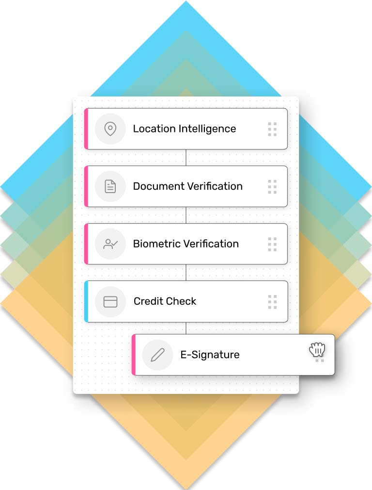 Lending & Payments KYC Solutions • MetaMap